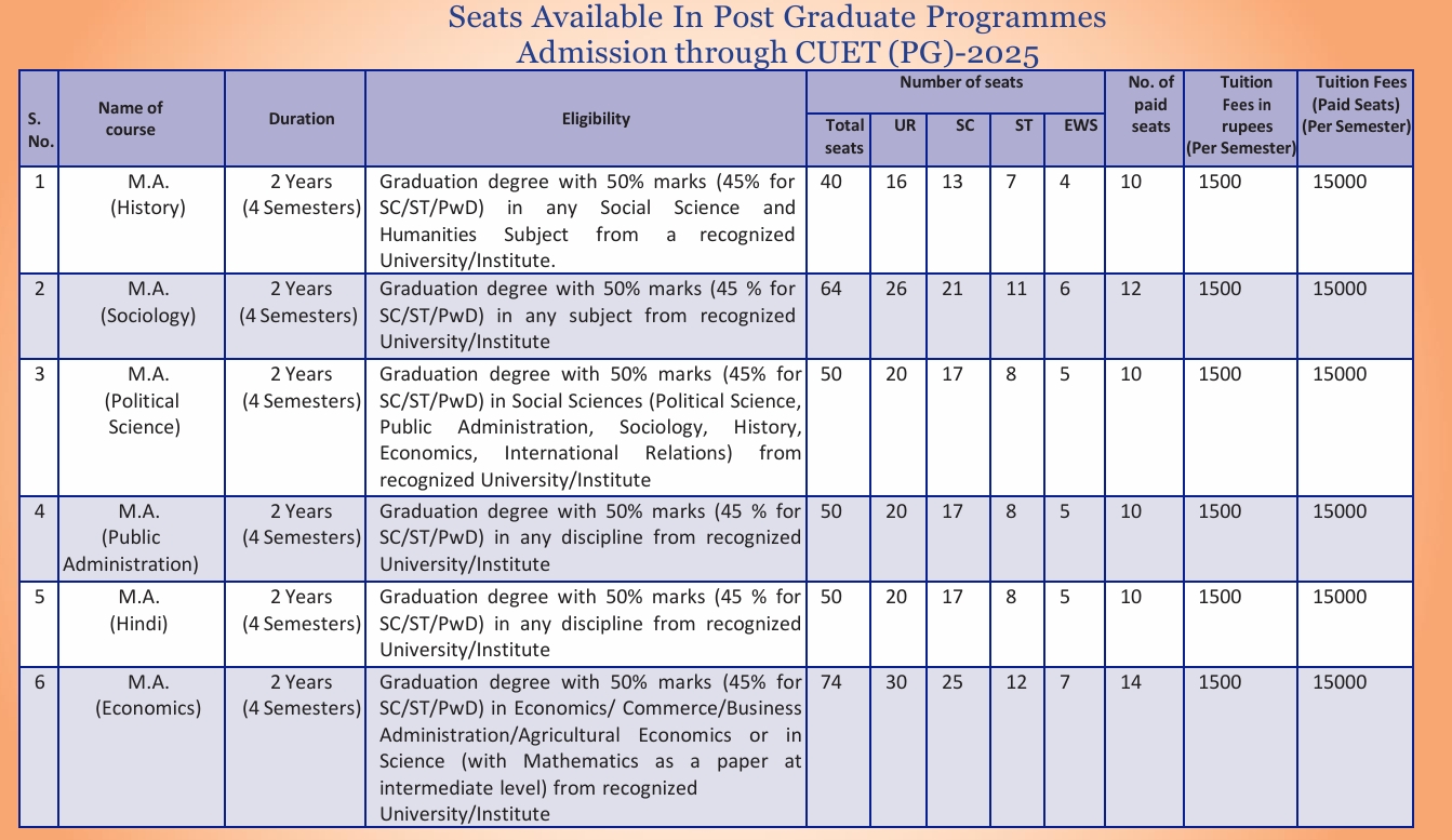BBAU MA Public Administration: Fees 2026, Course Duration, Dates ...