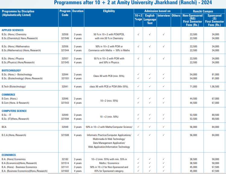 B.Tech Biotechnology from Amity University Ranchi: Fees, Cutoff ...