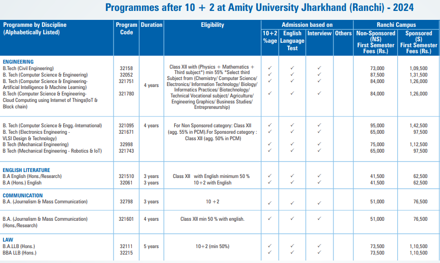 Amity University Ranchi B.A. Hons (English) : Course Name, Duration ...