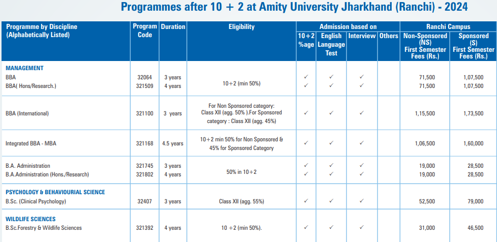 BBA from Amity University Ranchi: Fees, Cutoff, Placements, Admission ...