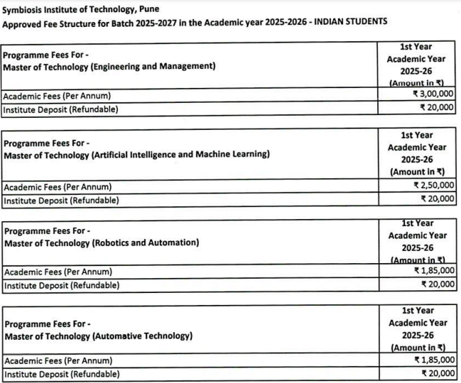 SIU Pune M.Tech Automation & Robotics: Fees 2026, Course Duration ...
