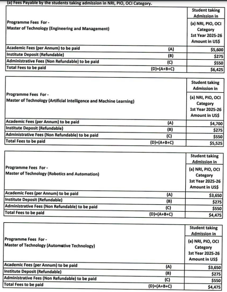 SIU Pune M.Tech Automation & Robotics: Fees 2026, Course Duration ...