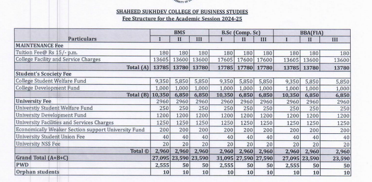SSCBS, Delhi University BBA Financial Investment Analysis: Fees 2025 ...