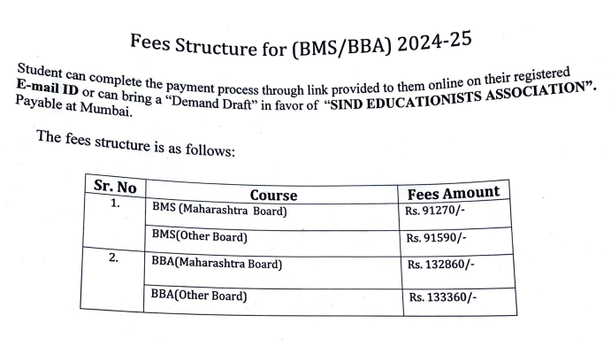 Jai Hind College Mumbai BBA : Fees 2025, Course Duration, Dates ...