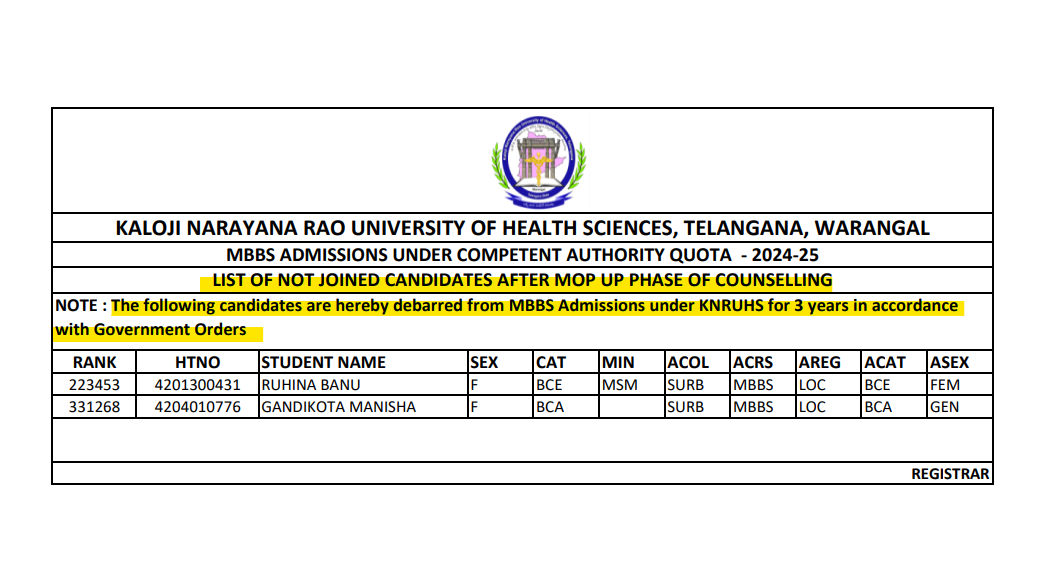Telangana NEET UG Counselling 2024: Merit List and Vacant Seat Matrix Released, Download PDF