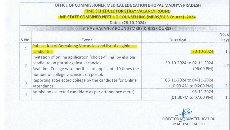 MP NEET UG Counselling 2024: Stray Vacancy Round Schedule Announced for MBBS and BDS Courses