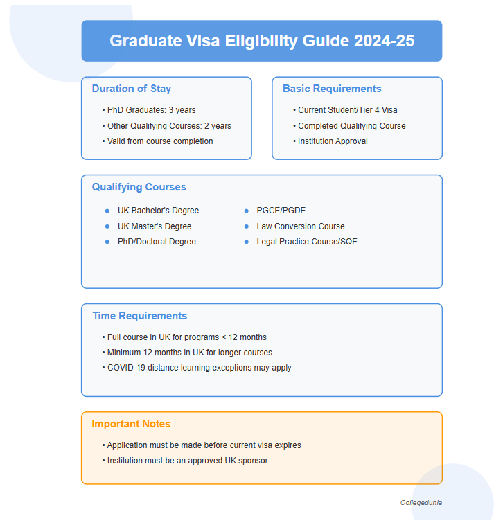 Graduate Immigration Route: A Guide for International Students