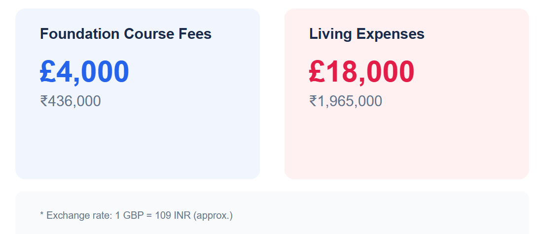 Foundation courses in the UK for International Students