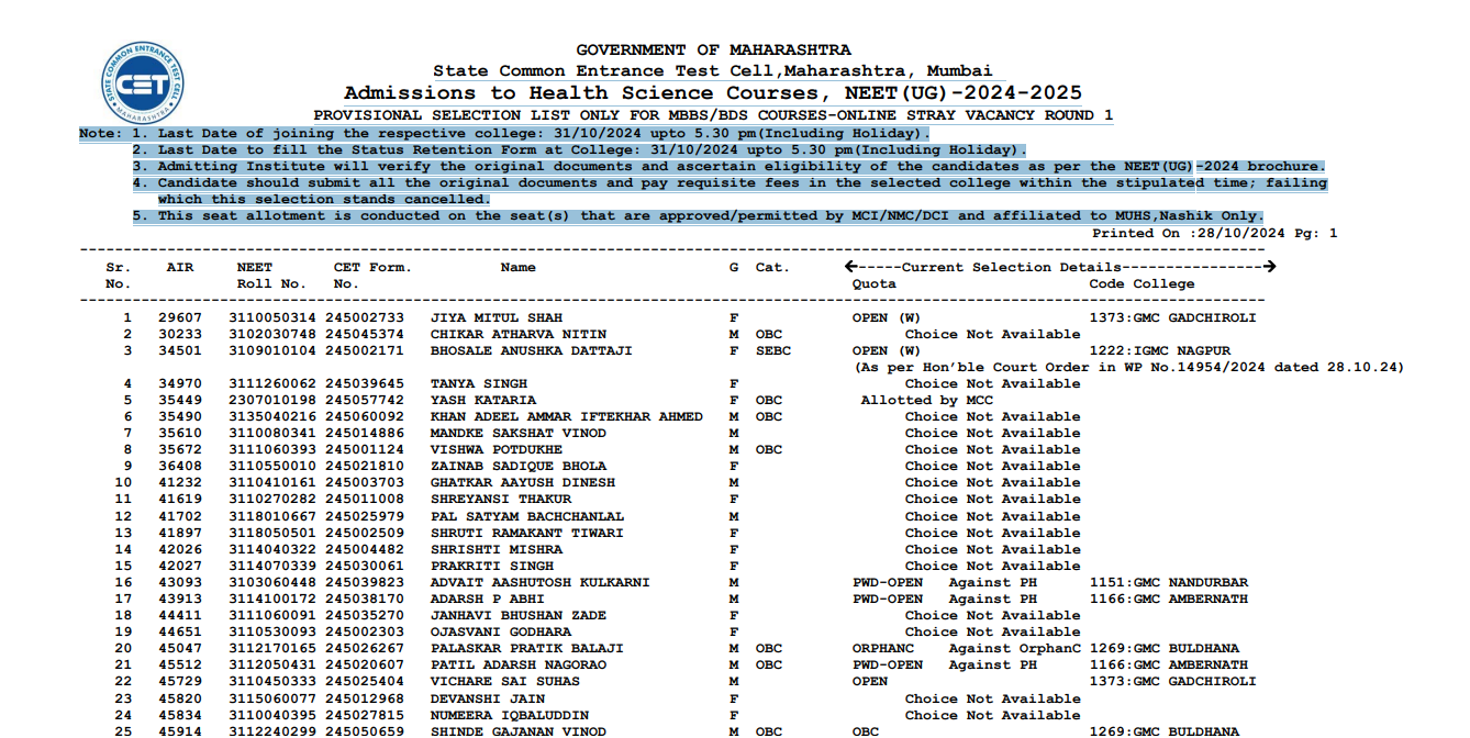 Maharashtra NEET Counselling 2024: Provisional Selection list for MBBS and BDS admissions ...