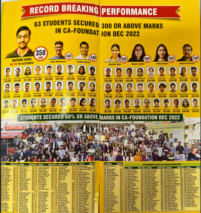 Mittal Commerce Classes Jaipur (Tonk Road): Fees, Contact, Hostels ...