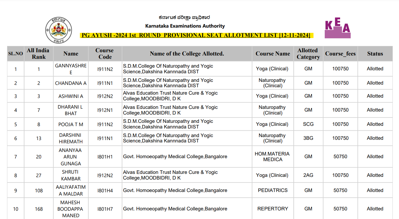 Karnataka AYUSH PG Counselling 2024: First Round Final Seat Allotment ... Karnataka AYUSH PG Counselling 2024: First Round Final Seat Allotment ...