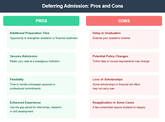 Deferring Admission to US University: Essential Guide for Indian Students
