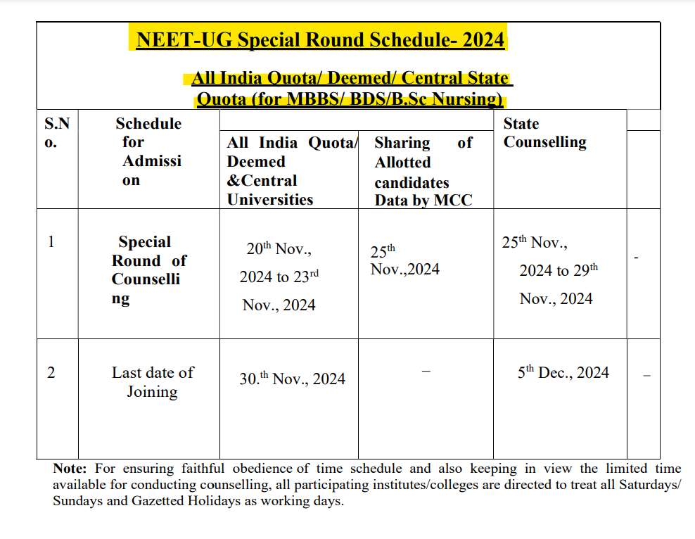 NEET UG 2024: Special Stray Vacancy Round Counselling Schedule for MBBS, BDS, and B.Sc Nursing ...