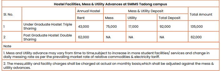 Sikkim Manipal Institute of Medical Sciences - [SMIMS], Gangtok Hostel ...