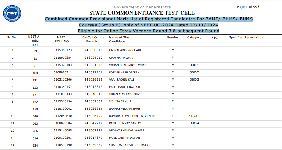 Maharashtra NEET AYUSH Counselling 2024: Combined Provisional Merit List and Seat Matrix for ...