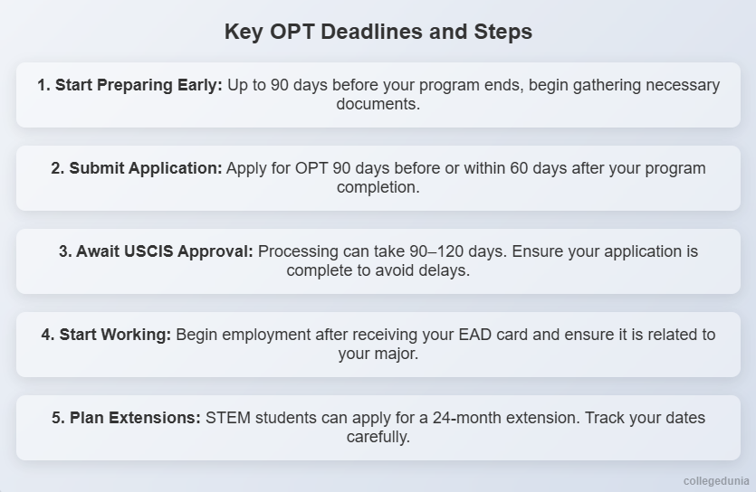 Optional Practical Training (OPT) for F-1 Students