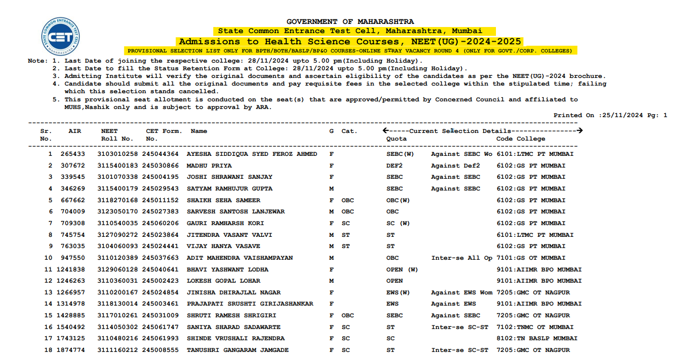 Maharashtra NEET UG Counselling 2024: Provisional Selection List for BPTH/BOTH/BASLP/BP&O Stray ...