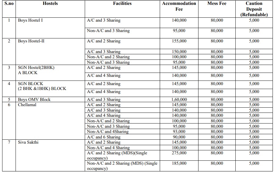 SRM University Ramapuram Hostel Fees 2025, Facilities, Rooms, Food, Photos
