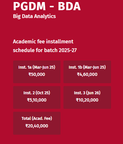 GIM Goa PGDM Big Data Analytics: Fees 2025, Course Duration, Dates ...