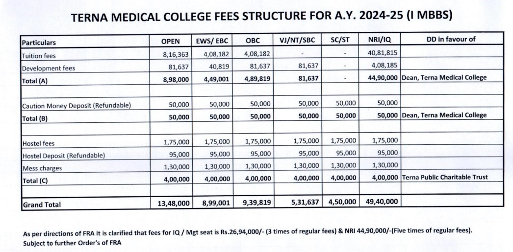 Terna Medical College Navi Mumbai MBBS : Fees 2025, Course Duration ...