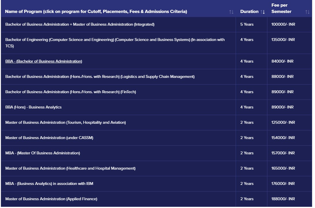 Chandigarh University Bachelor of Business Administration [BBA] {Hons.} Business Analytics in ...