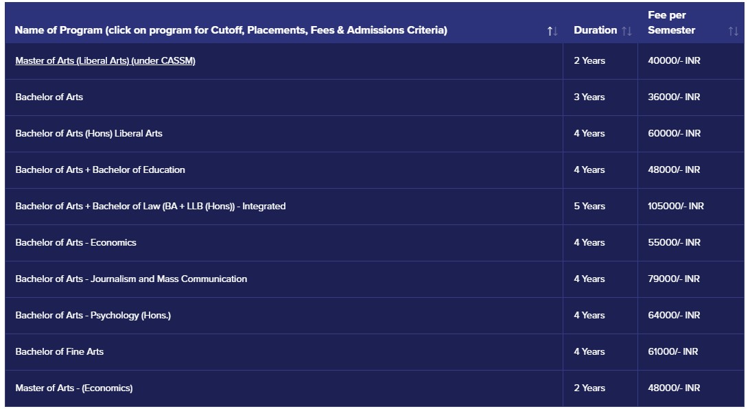 Chandigarh University BA Economics: Fees 2025, Course Duration, Dates ...