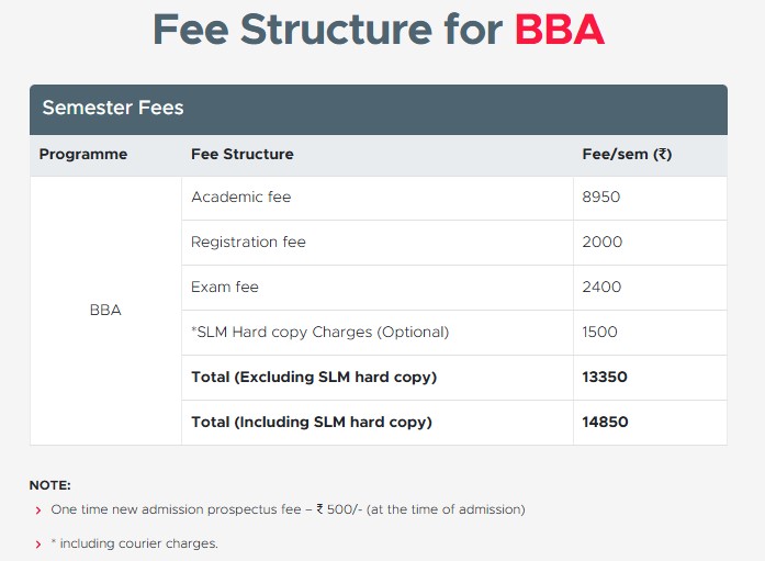 Institute of Distance & Online Learning, Chandigarh University BBA ...