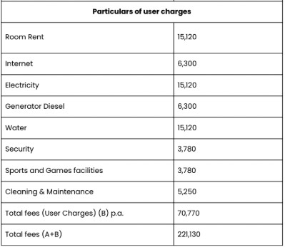 TNNLU Hostel Fees 2025, Facilities, Rooms, Food, Photos