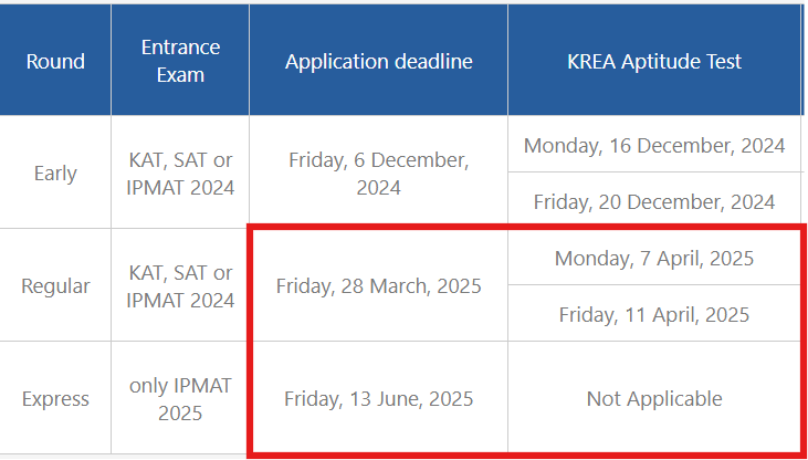 IFMR GSB Integrated MBA Admission 2025 (Regular Round) Open; Apply By ...