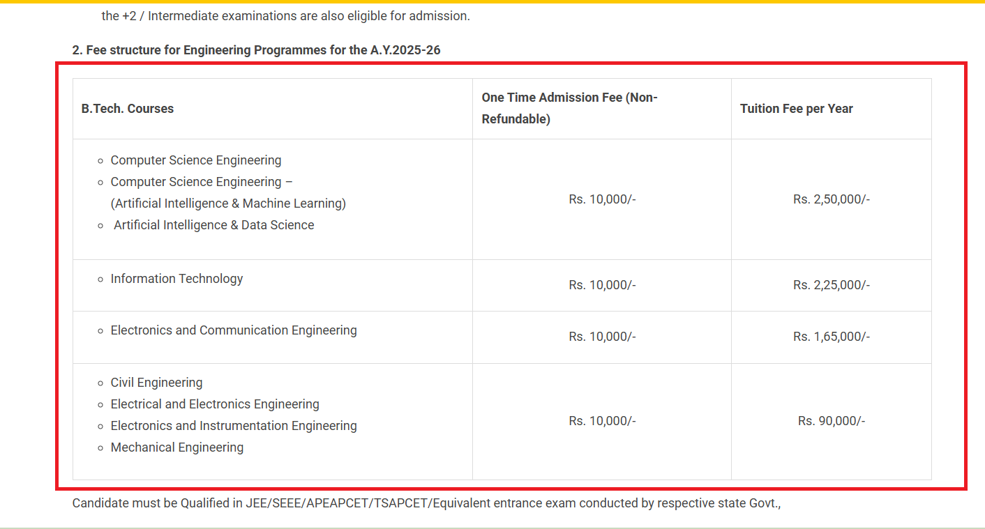 VRSEC Has Released Fee Structure for 2025; Check For More Details