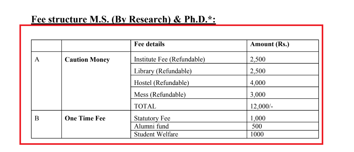 IIIT Naya Raipur Releases PhD Fee Structure for 2025; Check Here For More Details