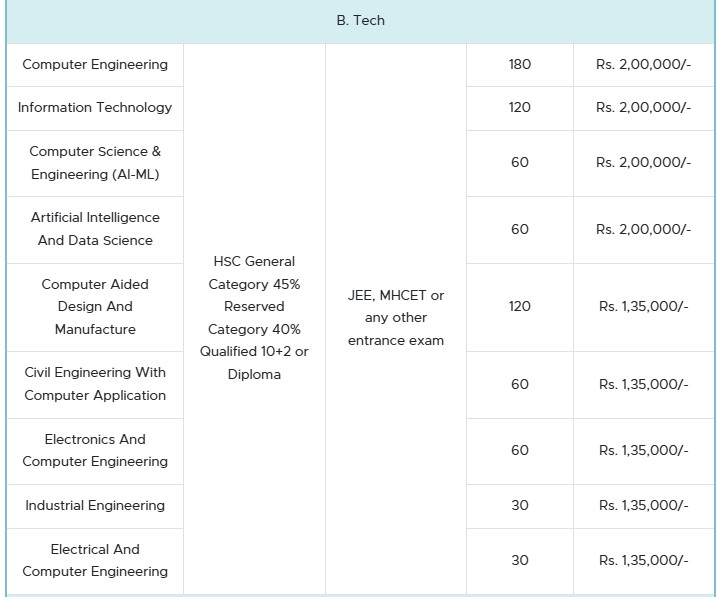 Bachelor of Technology [B.Tech] (Computer Engineering) From DY Patil ...