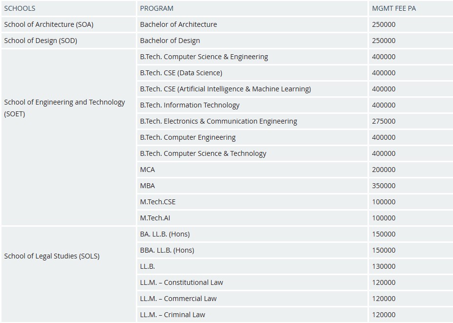 Bachelor of Technology [B.Tech] (Computer Science and Engineering) From ...