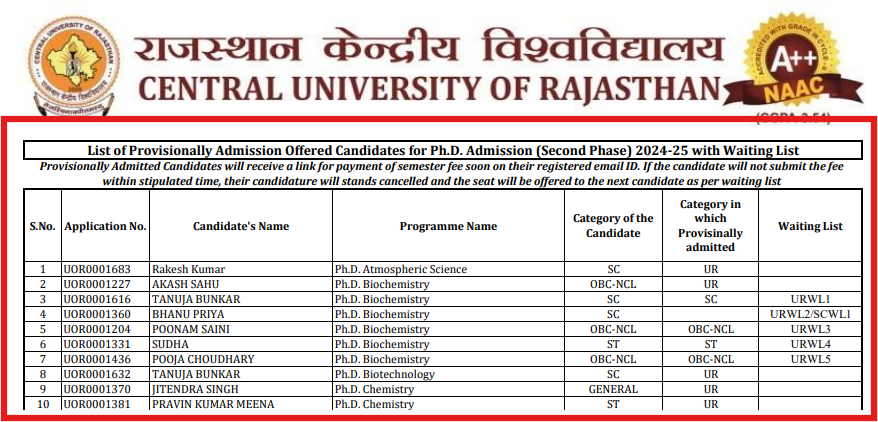CURAJ Unveils List of Provisionally Admitted PhD Candidates for 2024-25 ...