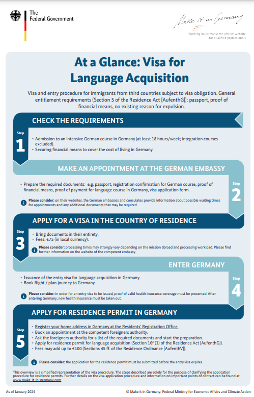 Germany Visa for Language Course for Indian Students