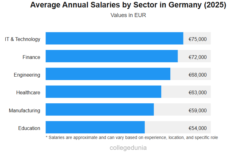 Top 10 Highest Paying Jobs in Germany in 2025