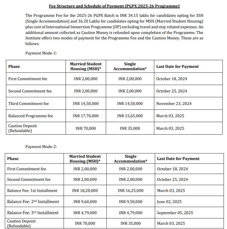 IIM Ahmedabad PGPX : Fees 2025, Course Duration, Dates, Eligibility