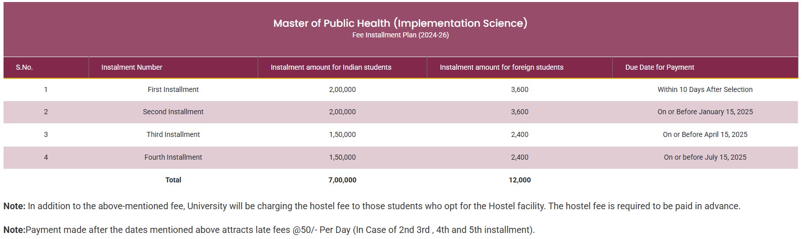 IIHMR Jaipur MPH Implementation Science: Fees 2025, Course Duration ...