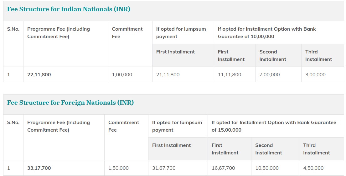 IIM Indore Executive : Fees 2025, Course Duration, Dates, Eligibility