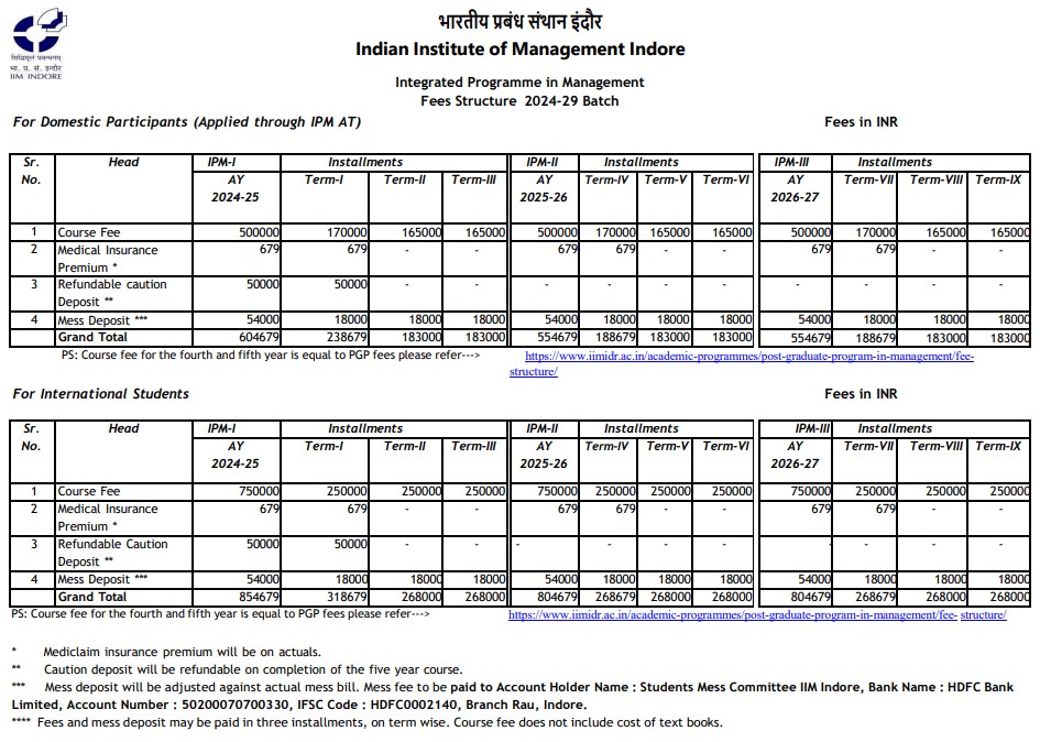 IIM Indore IPM Admission 2024: Eligibility, Fees, Selection Criteria ...