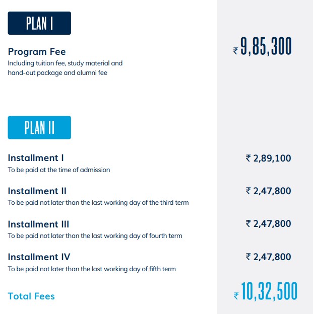 GLIM Chennai PG Program Flex: Fees 2025, Course Duration, Dates ...