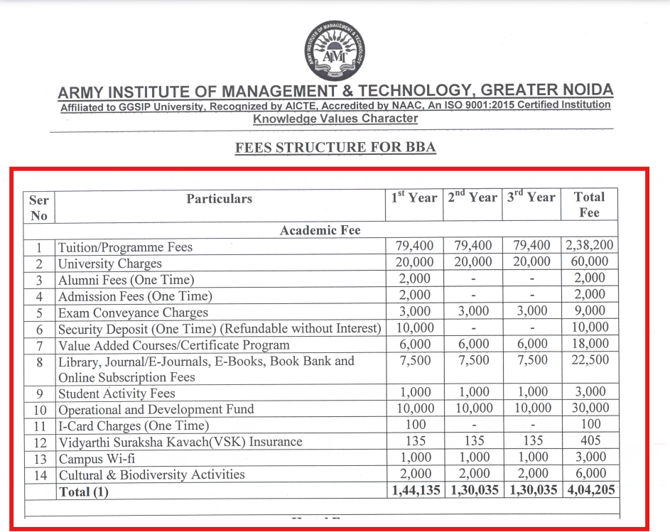 AIMT BBA and MBA Fee Structure 2025 Released; Check Details Here