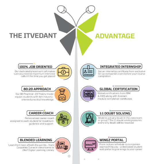 Itvedant Education Pvt Ltd Pune: Address, Contact, Reviews, Fees