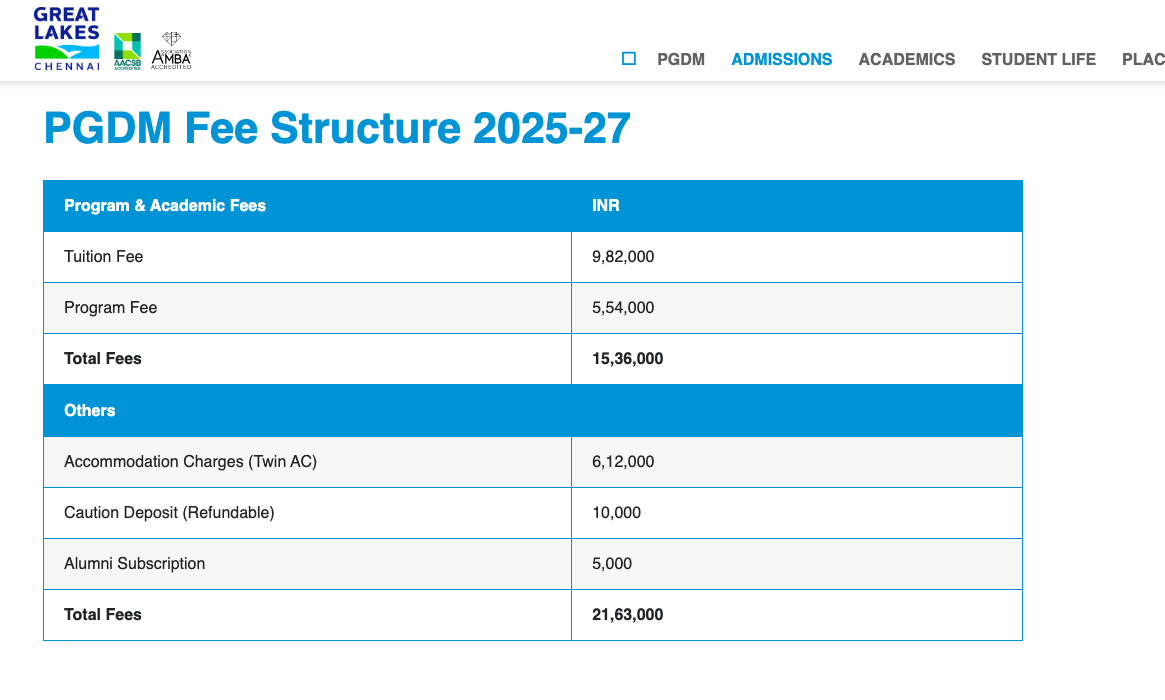 GLIM Chennai PGDM : Fees 2025, Course Duration, Dates, Eligibility