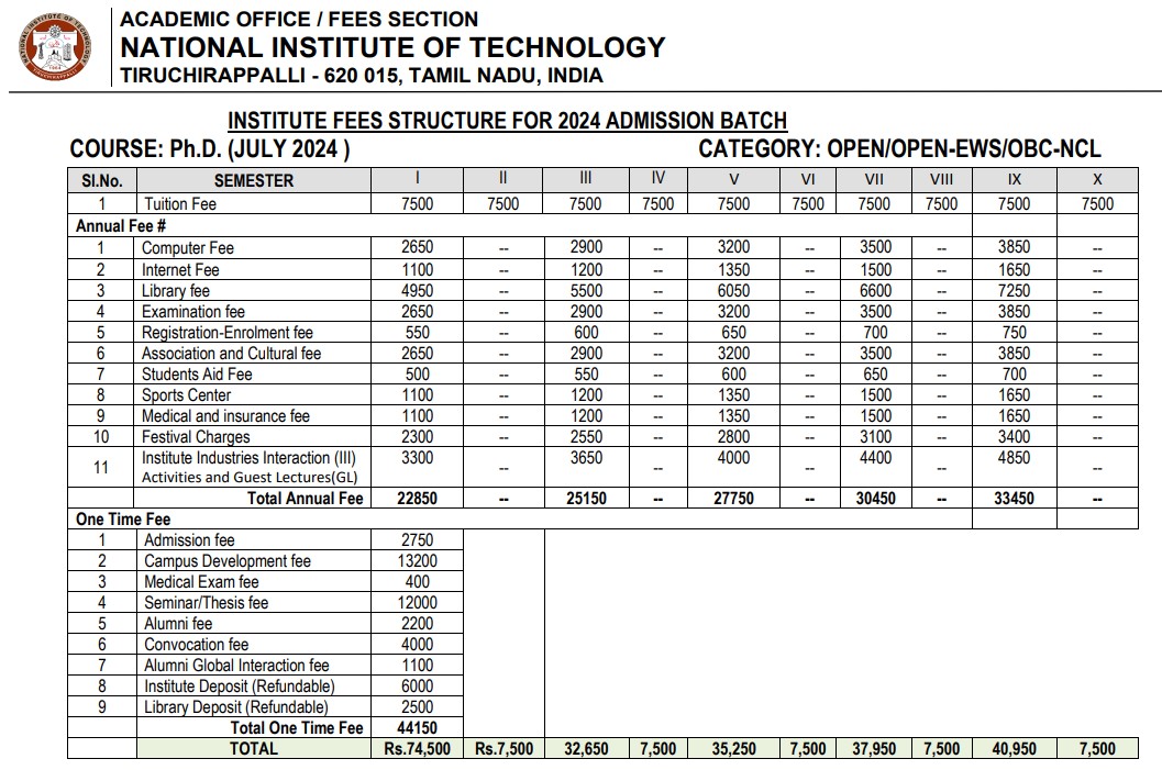 NIT Trichy Ph.D Production Engineering: Fees 2025, Course Duration ...
