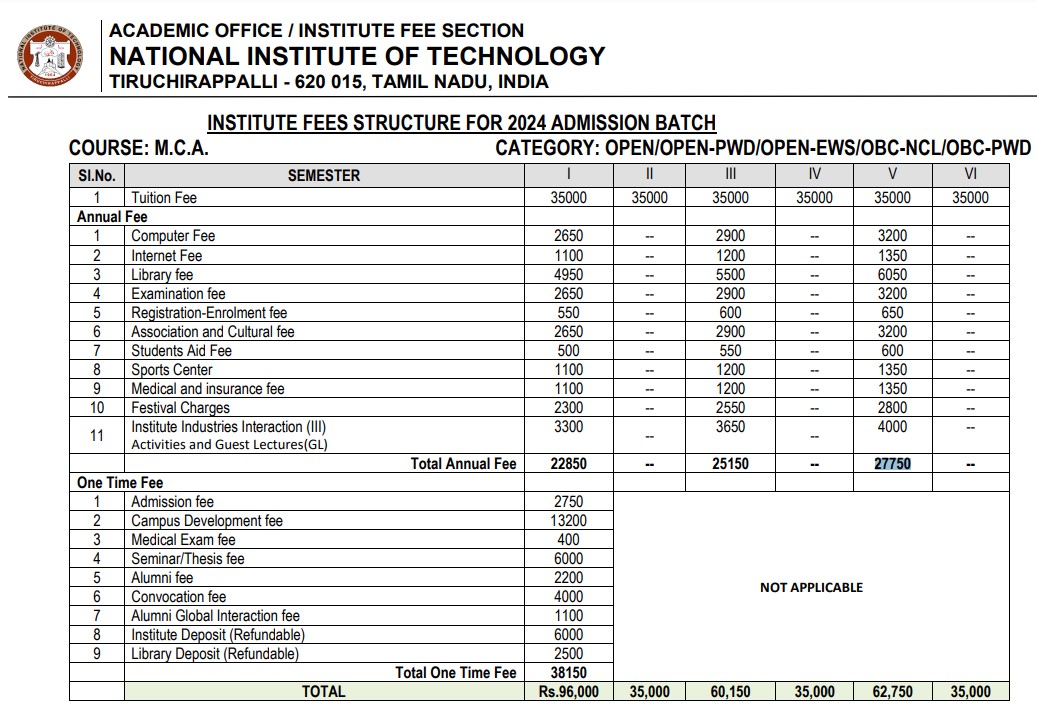 NIT Trichy MCA : Fees 2025, Course Duration, Dates, Eligibility