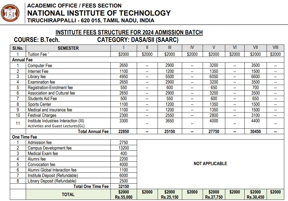 NIT Trichy B.Tech Instrumentation & Control Engineering: Fees 2025 ...