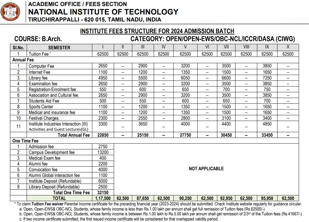 NIT Trichy B.Arch : Fees 2025, Course Duration, Dates, Eligibility