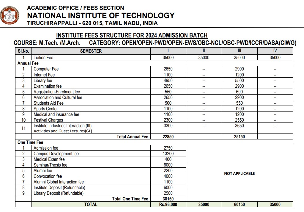 NIT Trichy M.Tech Vlsi System Design: Fees 2025, Course Duration, Dates ...