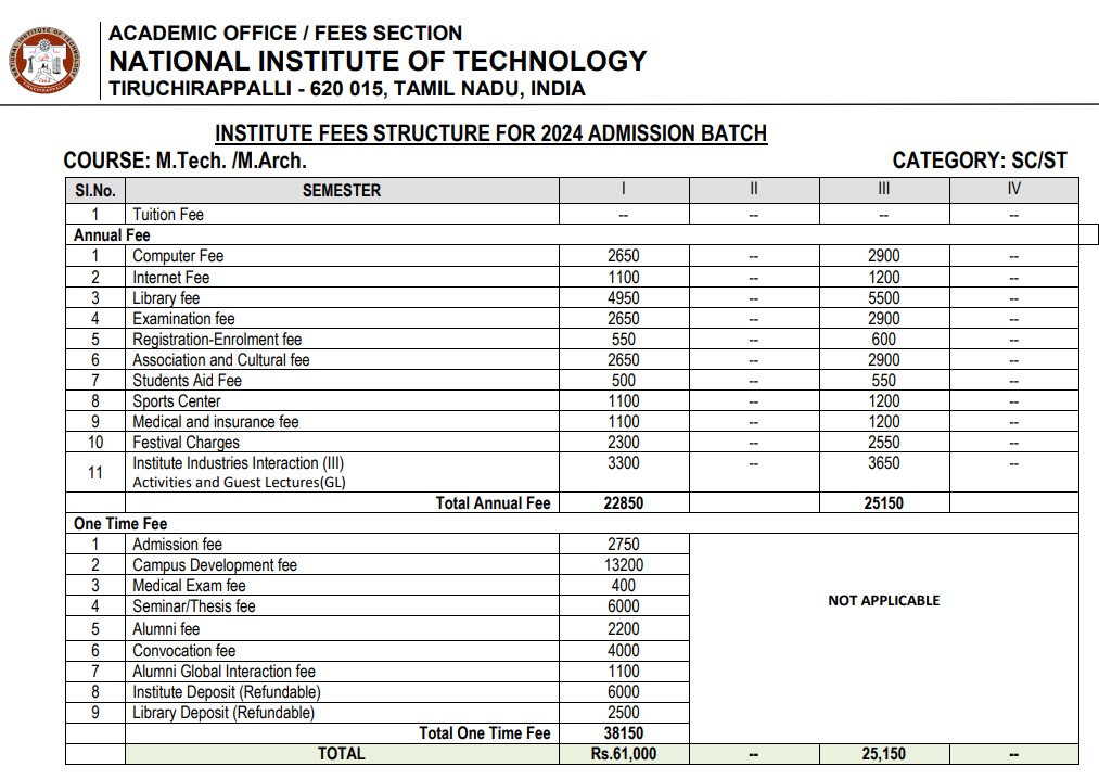 NIT Trichy M.Tech Vlsi System Design: Fees 2025, Course Duration, Dates ...